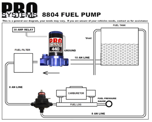 440 GPH Fuel Pump with Regulator - Pro Systems Racing Carburetors